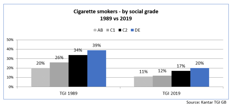 Is smoking in decline? - AMSR